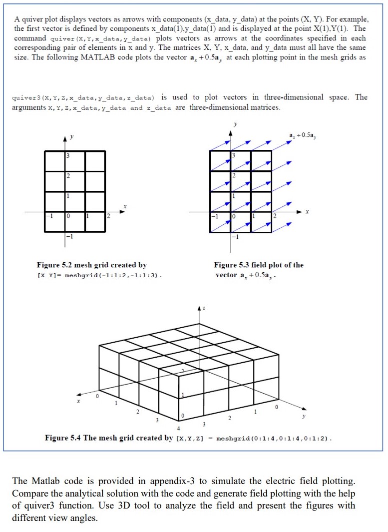 Solved Part-3 Electric Flux Lines Plotting Example: A point | Chegg.com