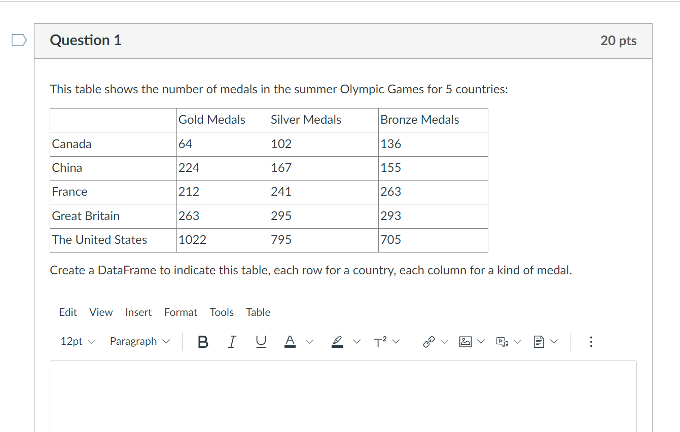 Solved This table shows the number of medals in the summer | Chegg.com