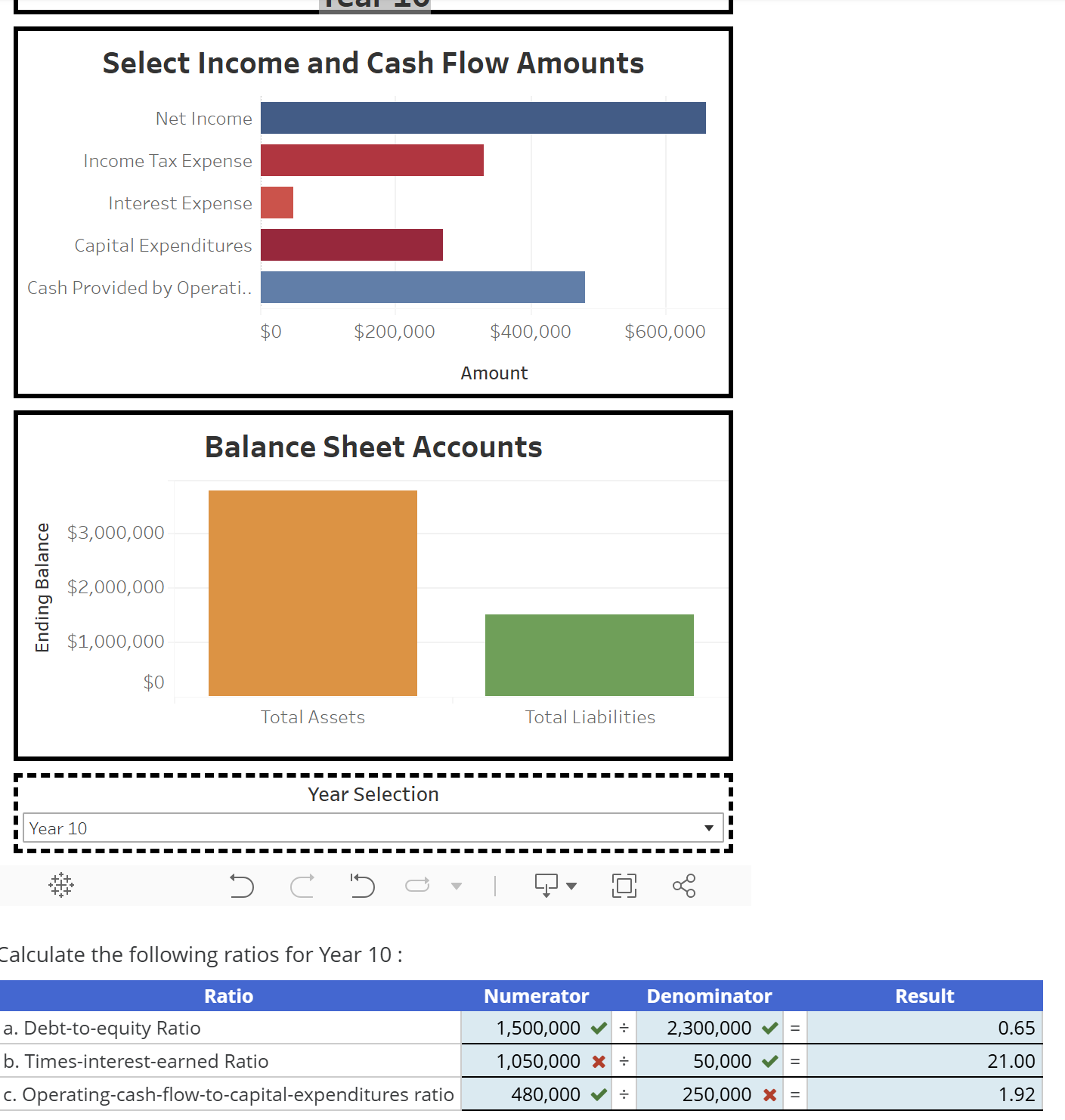 Select Income and Cash Flow AmountsCalculate the | Chegg.com