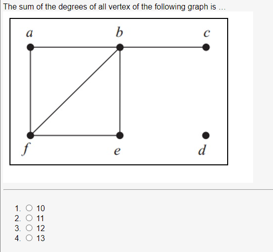 Solved The sum of the degrees of all vertex of the following | Chegg.com