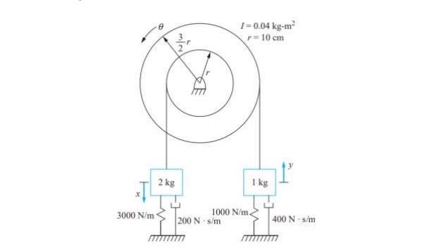Solved From the system as shown in the figure, find the | Chegg.com