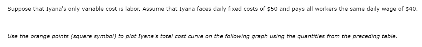 Solved Suppose that Iyana's only variable cost is labor. | Chegg.com