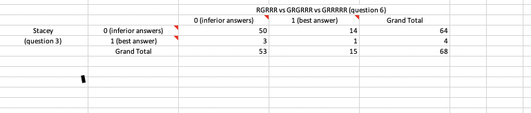 Solved 1-a. The marginal (a.k.a. unconditional) probability | Chegg.com