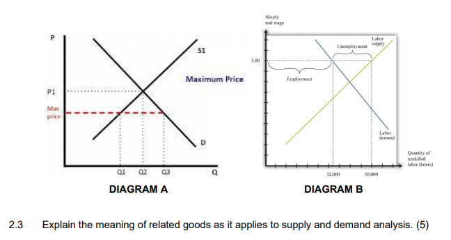 Solved 2.3 Explain the meaning of related goods as it | Chegg.com