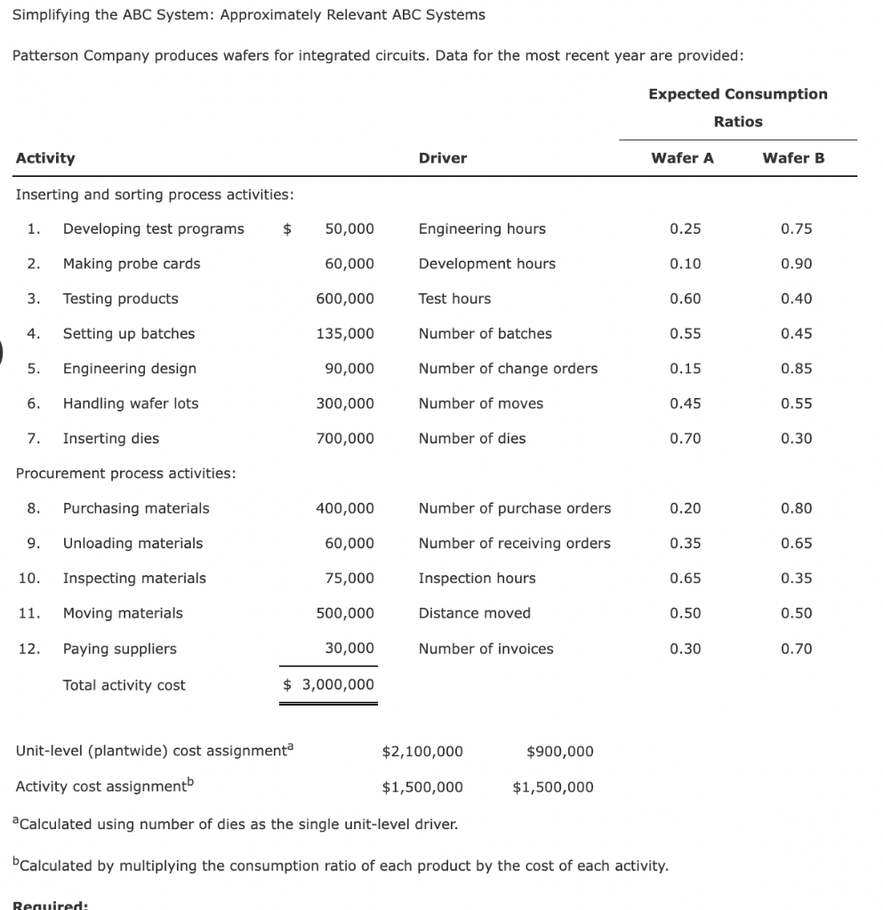 Solved Simplifying the ABC System: Approximately Relevant | Chegg.com