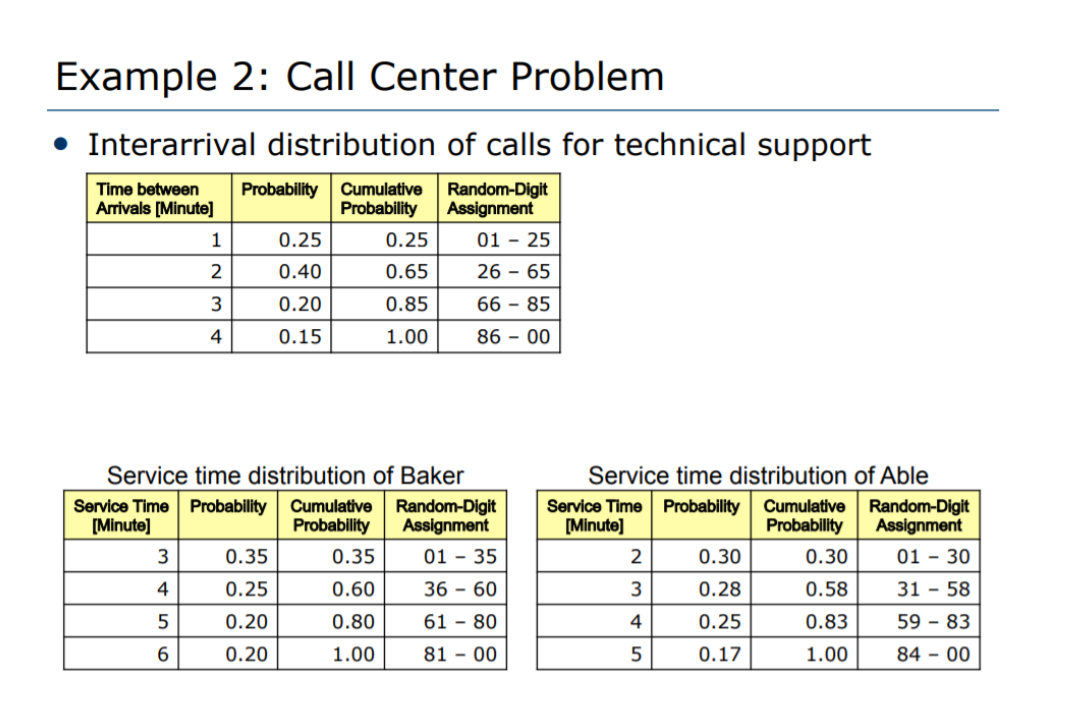 Example 2: Call Center Problem • Consider a Call | Chegg.com
