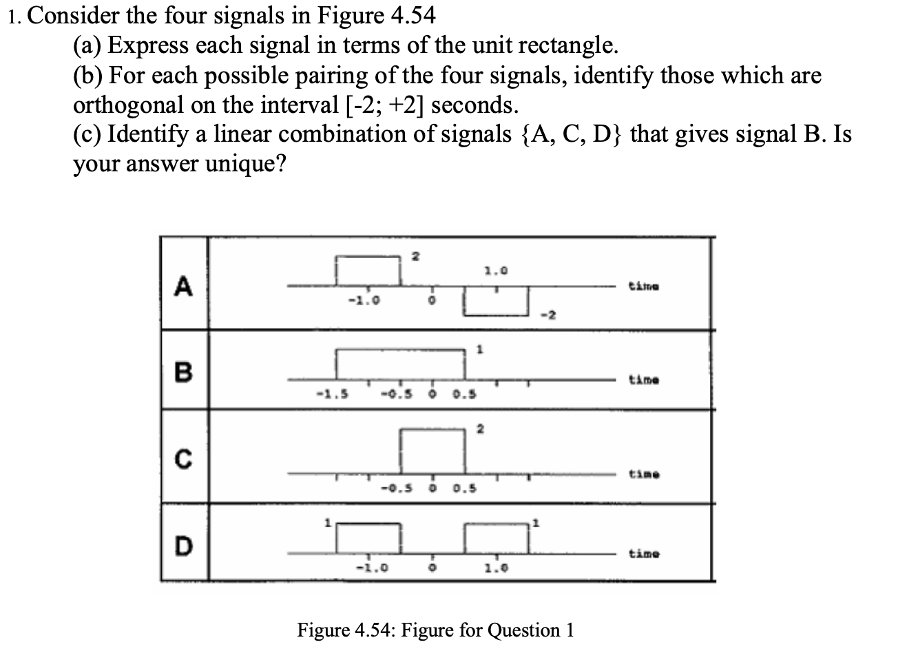 Solved 1. Consider the four signals in Figure 4.54 (a) | Chegg.com