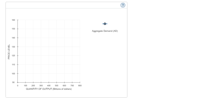 Solved The following graph plots three planned expenditure | Chegg.com