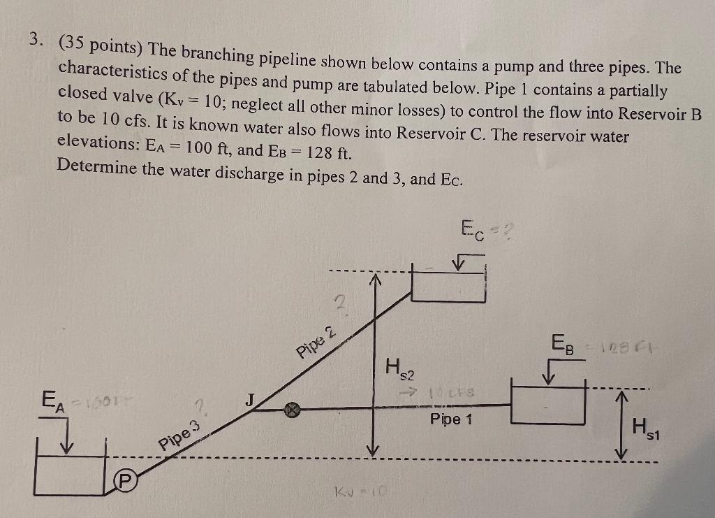 Solved 3. (35 points) The branching pipeline shown below | Chegg.com