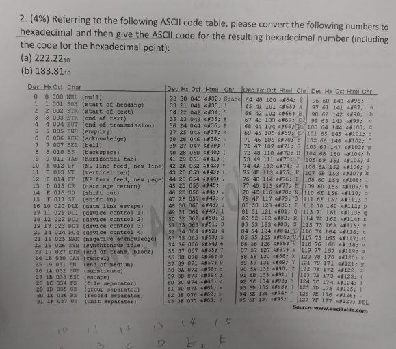 Solved i know the（122.22)10=（DE.385）16 please tell me what | Chegg.com