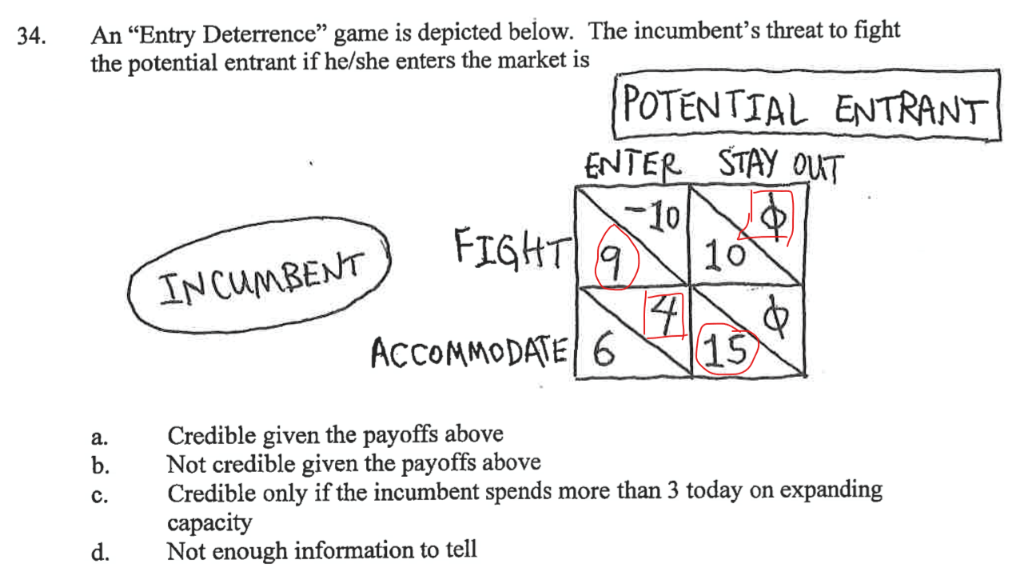 Solved An "Entry Deterrence" game is depicted below. The | Chegg.com