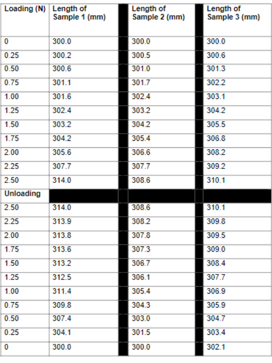 Solved The lab report must include suitable graphic | Chegg.com