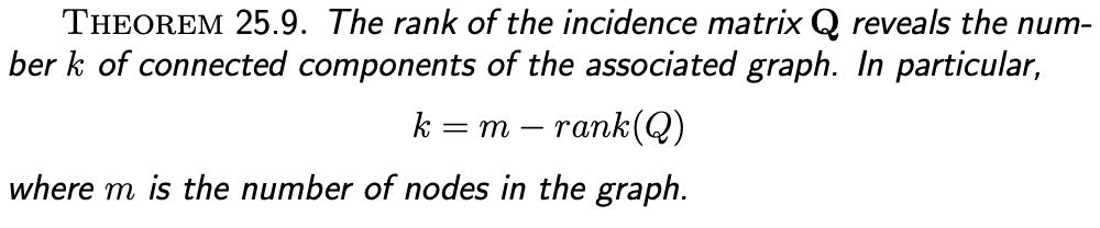 Solved Compute the incidence matrix for the directed graph | Chegg.com