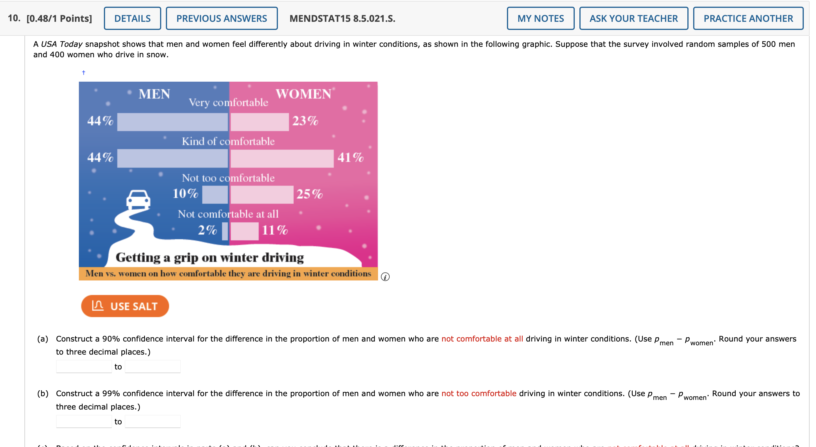 Solved and 400 ﻿women who drive in snow.Men vs. ﻿women on | Chegg.com
