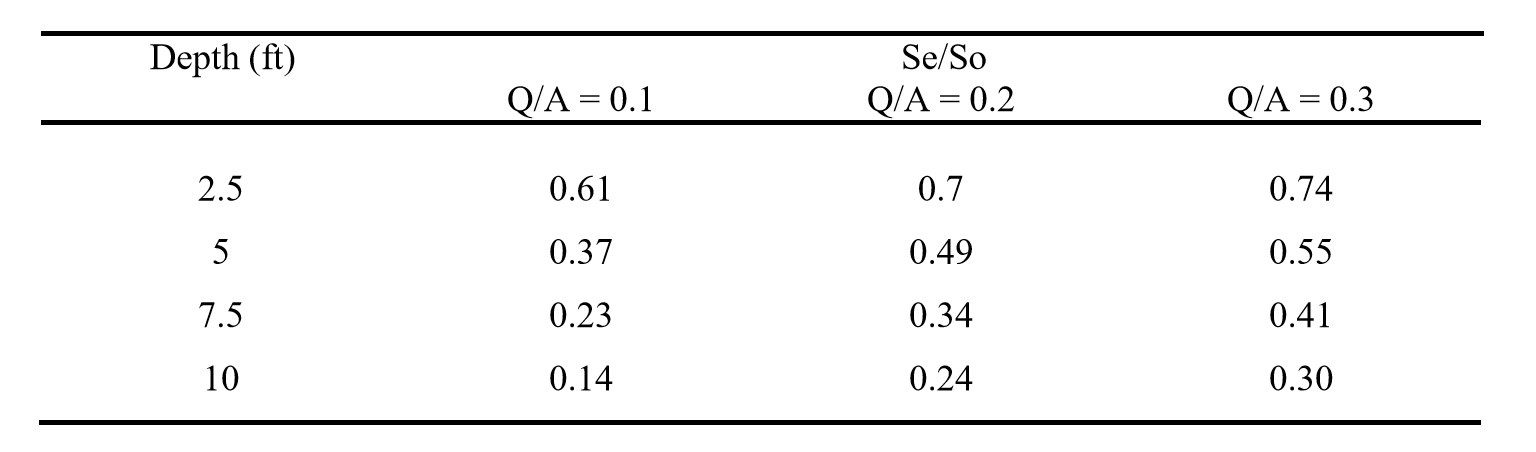 In order to determine the empirical constants for the | Chegg.com