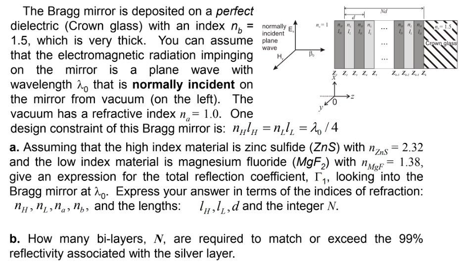 Solved The Bragg mirror is deposited on a perfect dielectric | Chegg.com
