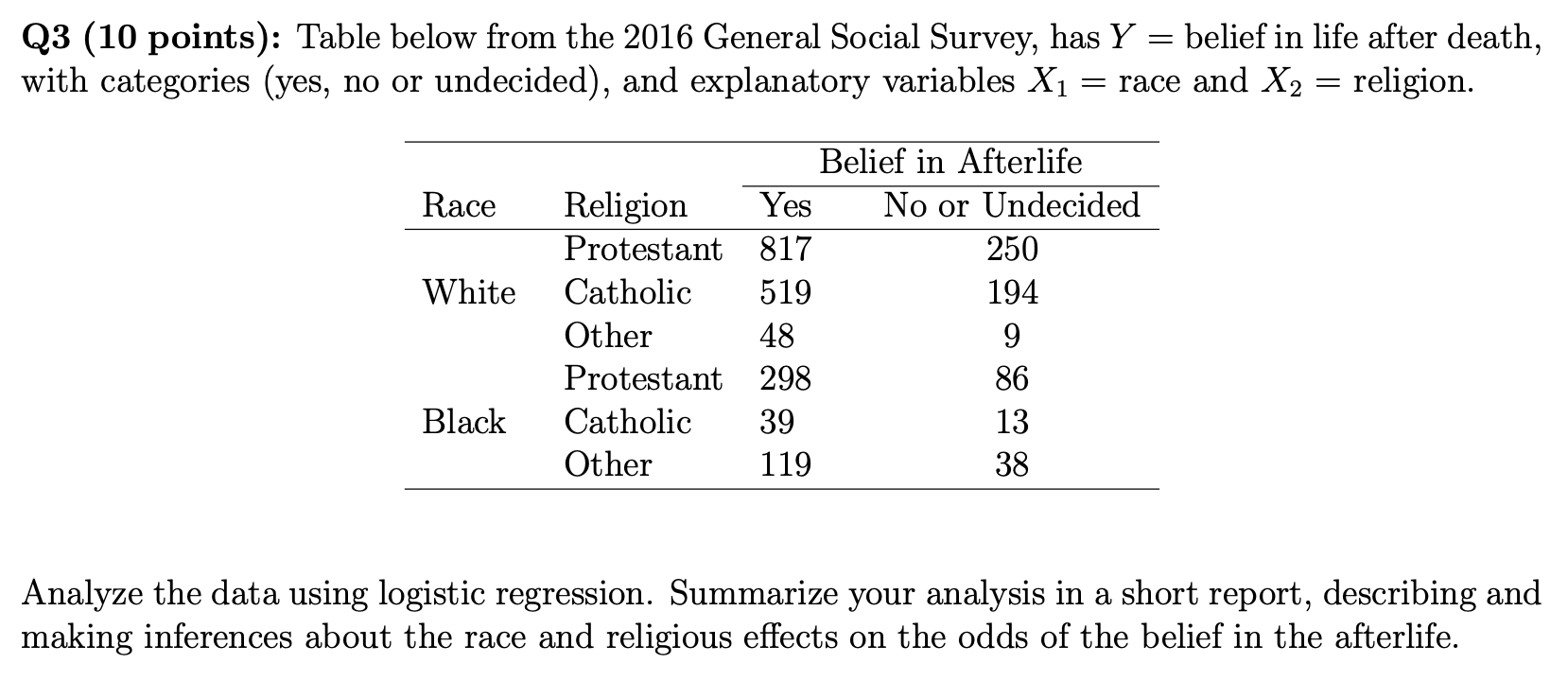Solved Q3 (10 points): Table below from the 2016 General | Chegg.com