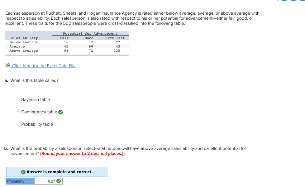 Solved Each salesperson at Puchett, Sheets, and Hogan | Chegg.com