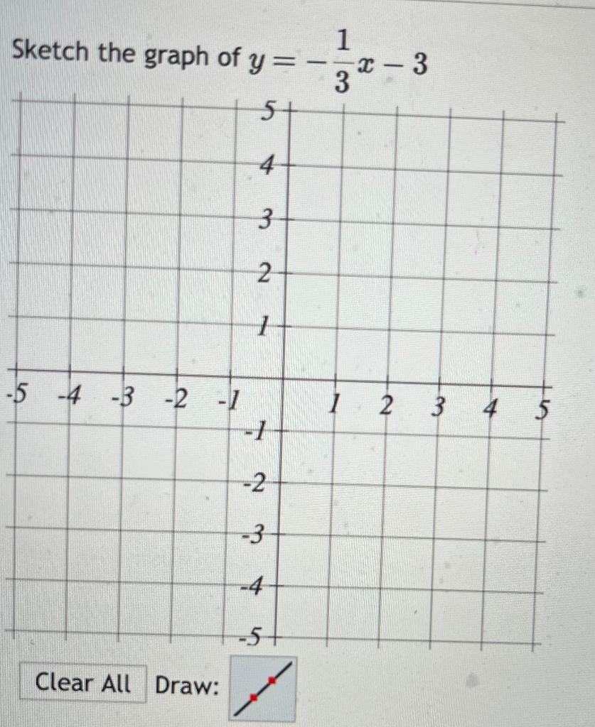 Solved y=−21x−3 | Chegg.com
