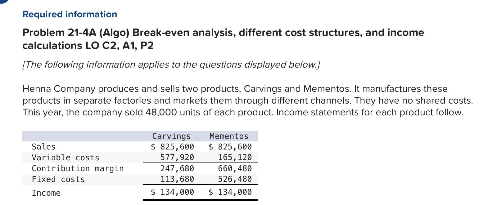 Solved Problem 21-4A (Algo) Break-even analysis, different | Chegg.com