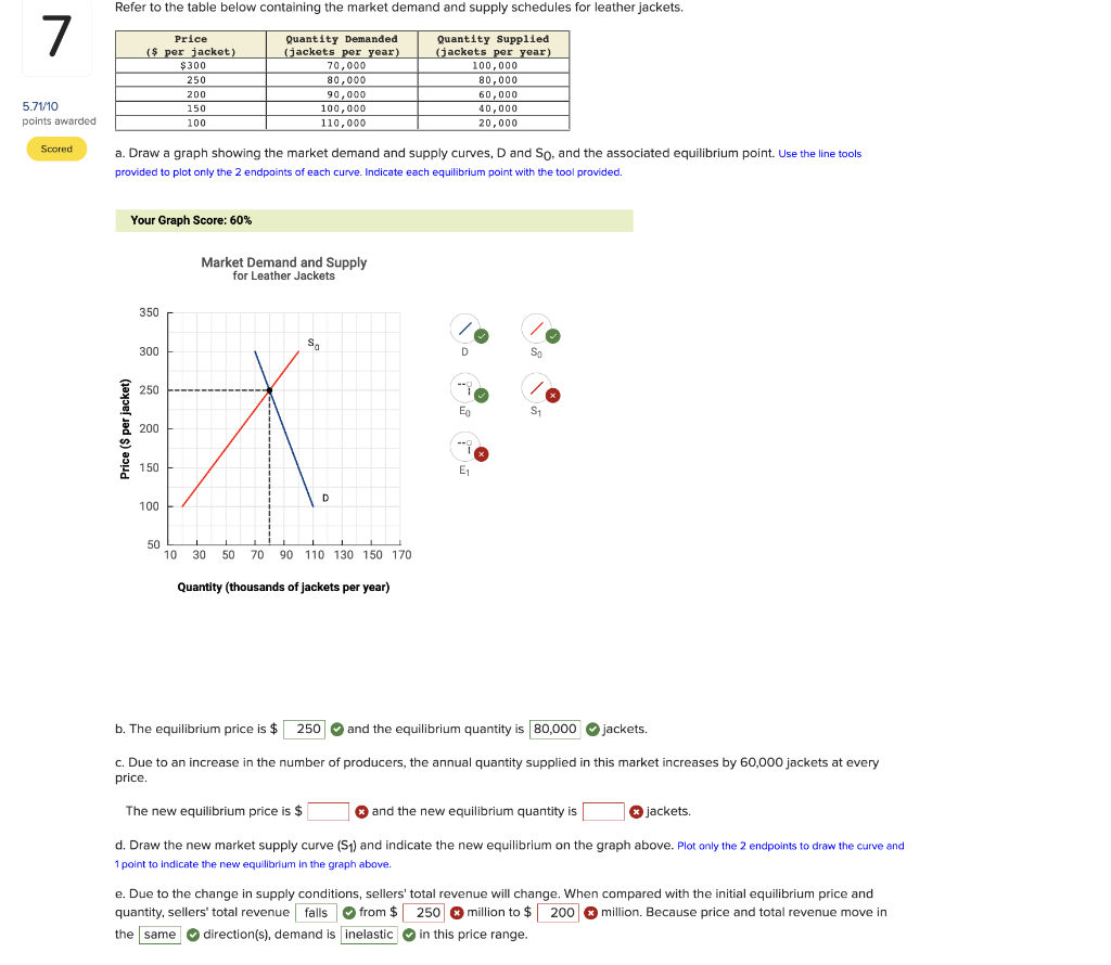 Solved a. Draw a graph showing the market demand and supply | Chegg.com