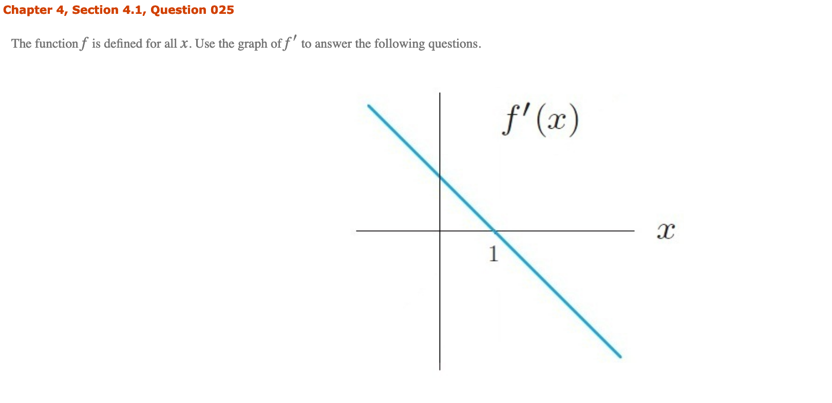 Solved Chapter 4, Section 4.1, Question 025 The function f | Chegg.com
