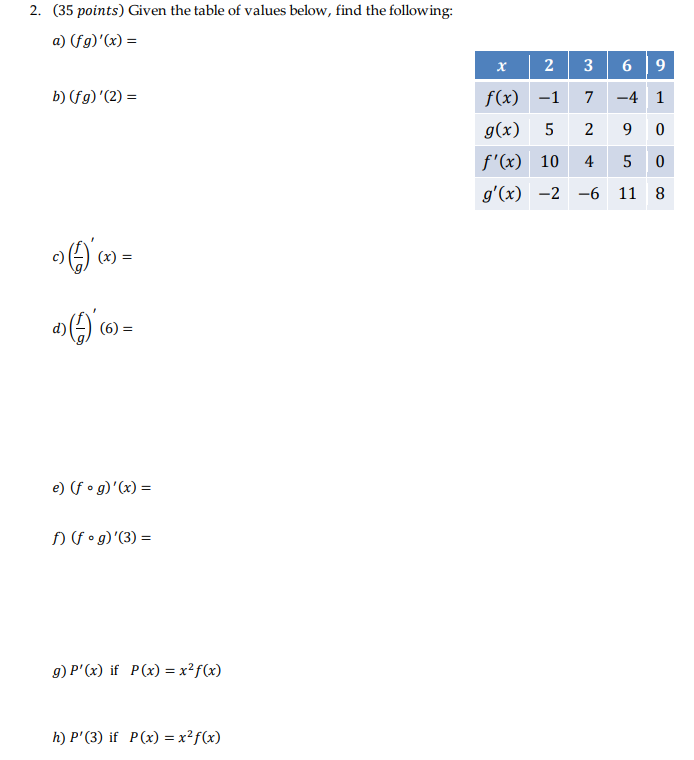 Solved 2. (35 points) Given the table of values below, find | Chegg.com