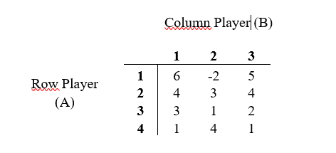 Solved Below is the payoff matrix by row player of a | Chegg.com