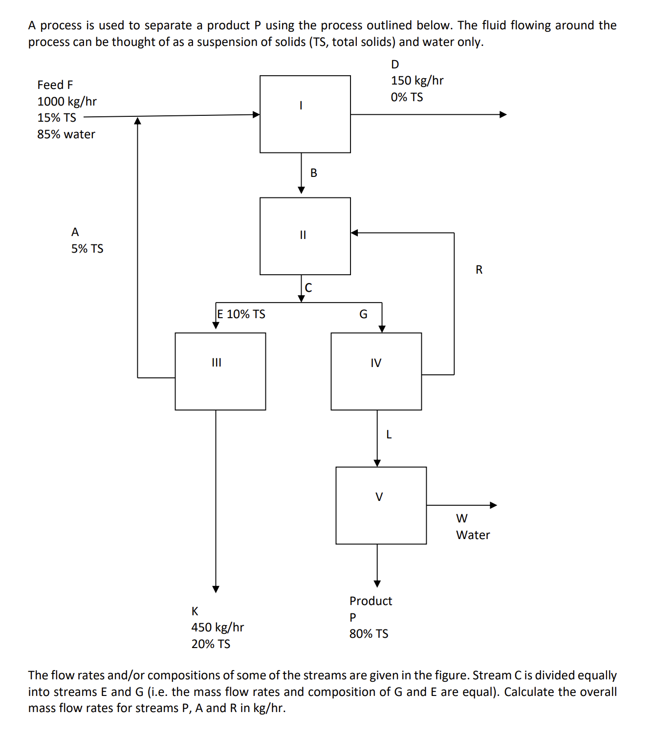 Solved A process is used to separate a product P using the | Chegg.com