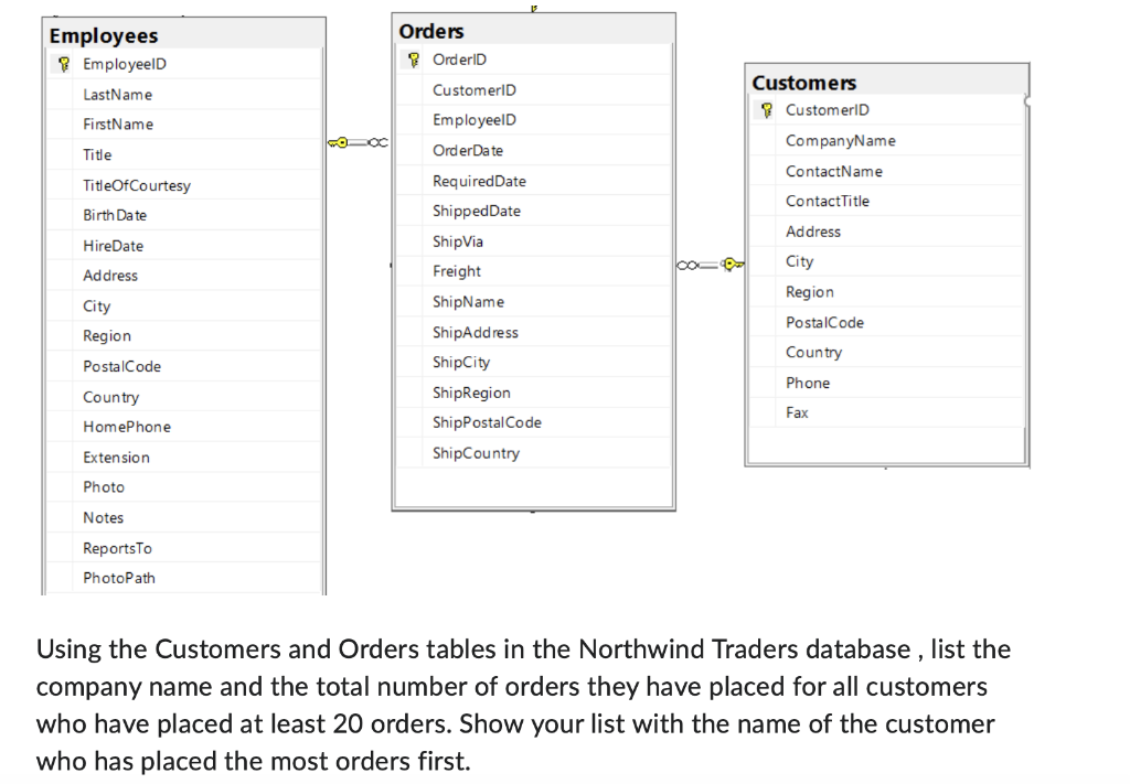 Solved Using the Customers and Orders tables in the | Chegg.com