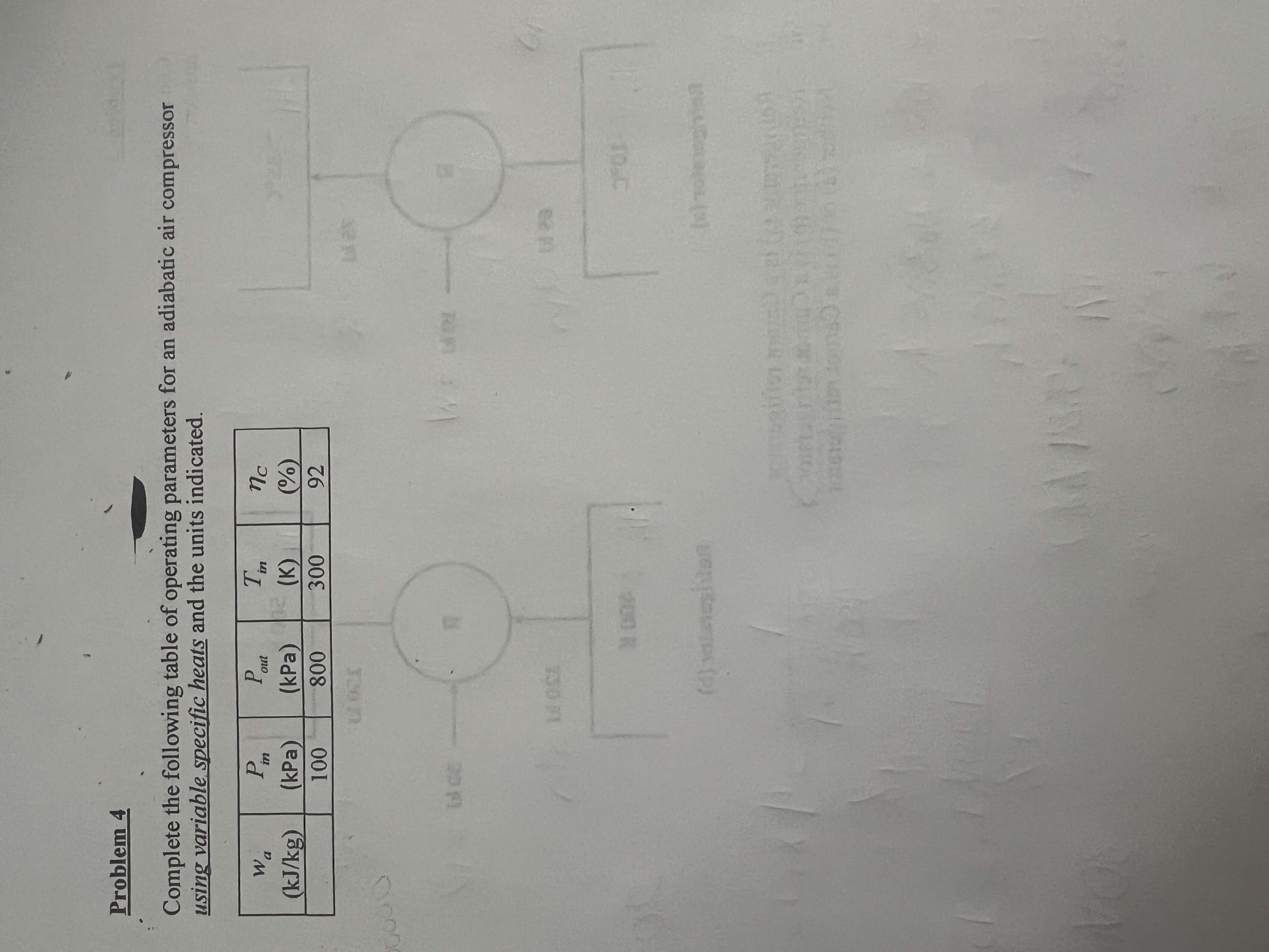 Solved Problem 4Complete the following table of operating | Chegg.com