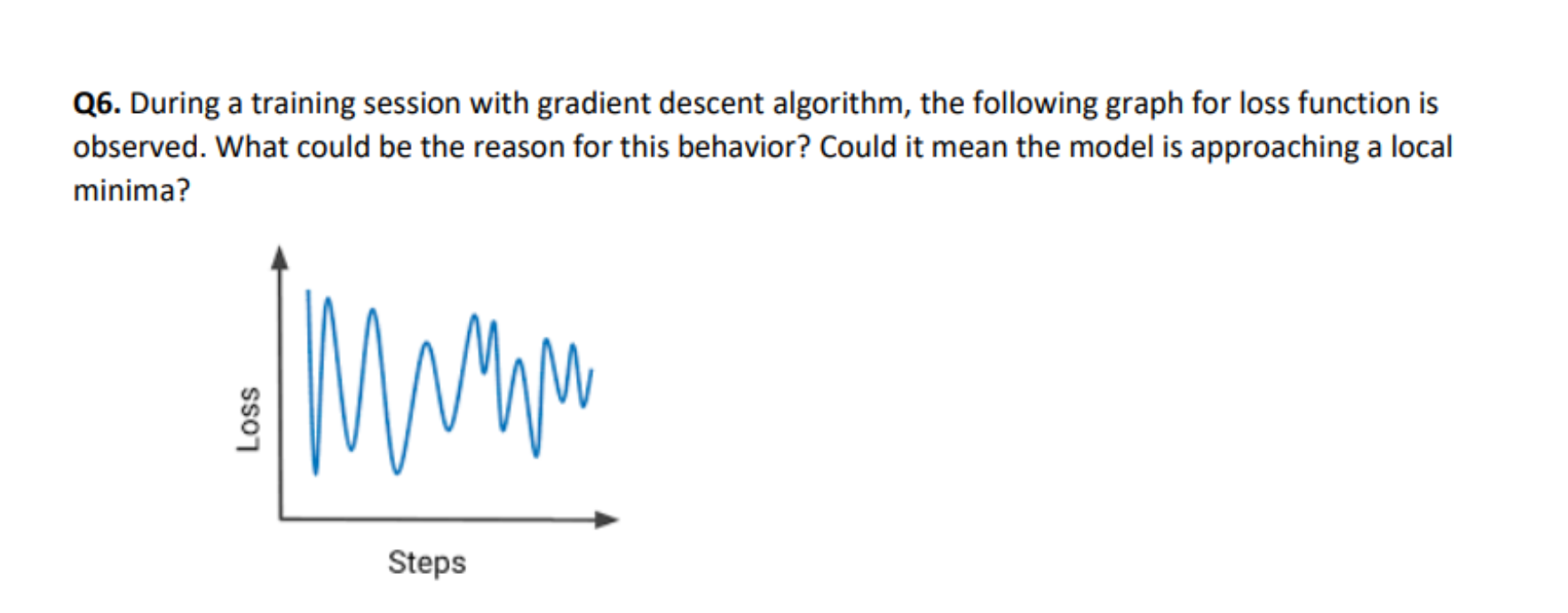 Solved Q6. During a training session with gradient descent | Chegg.com