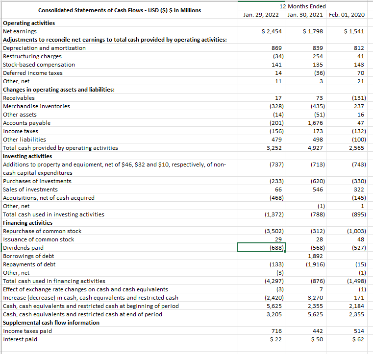 Solved Using an Excel spreadsheet* and your company's | Chegg.com