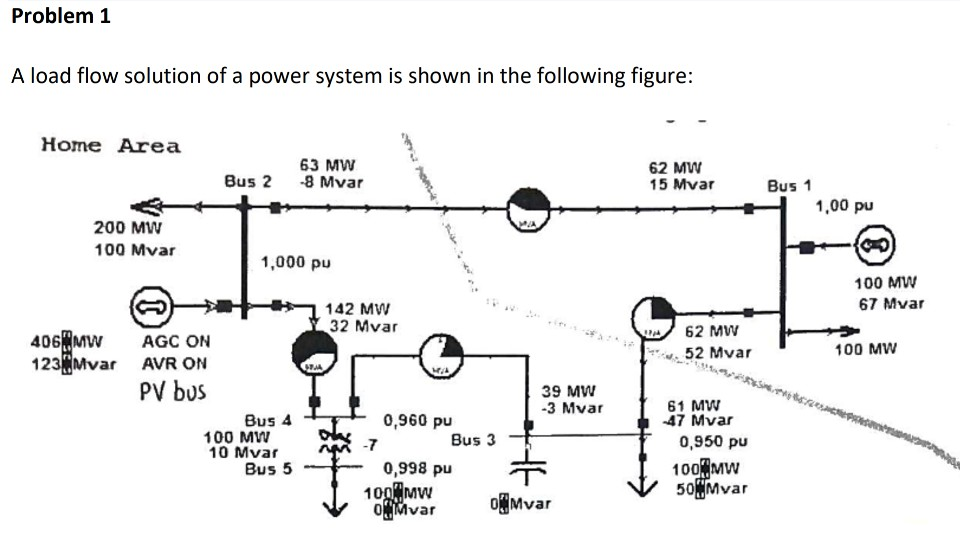 Problem 1 A load flow solution of a power system is | Chegg.com