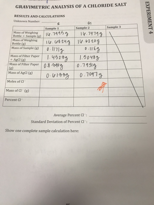 Solved GRAVIMETRIC ANALYSIS OF A CHLORIDE SALT RESULTS AND | Chegg.com