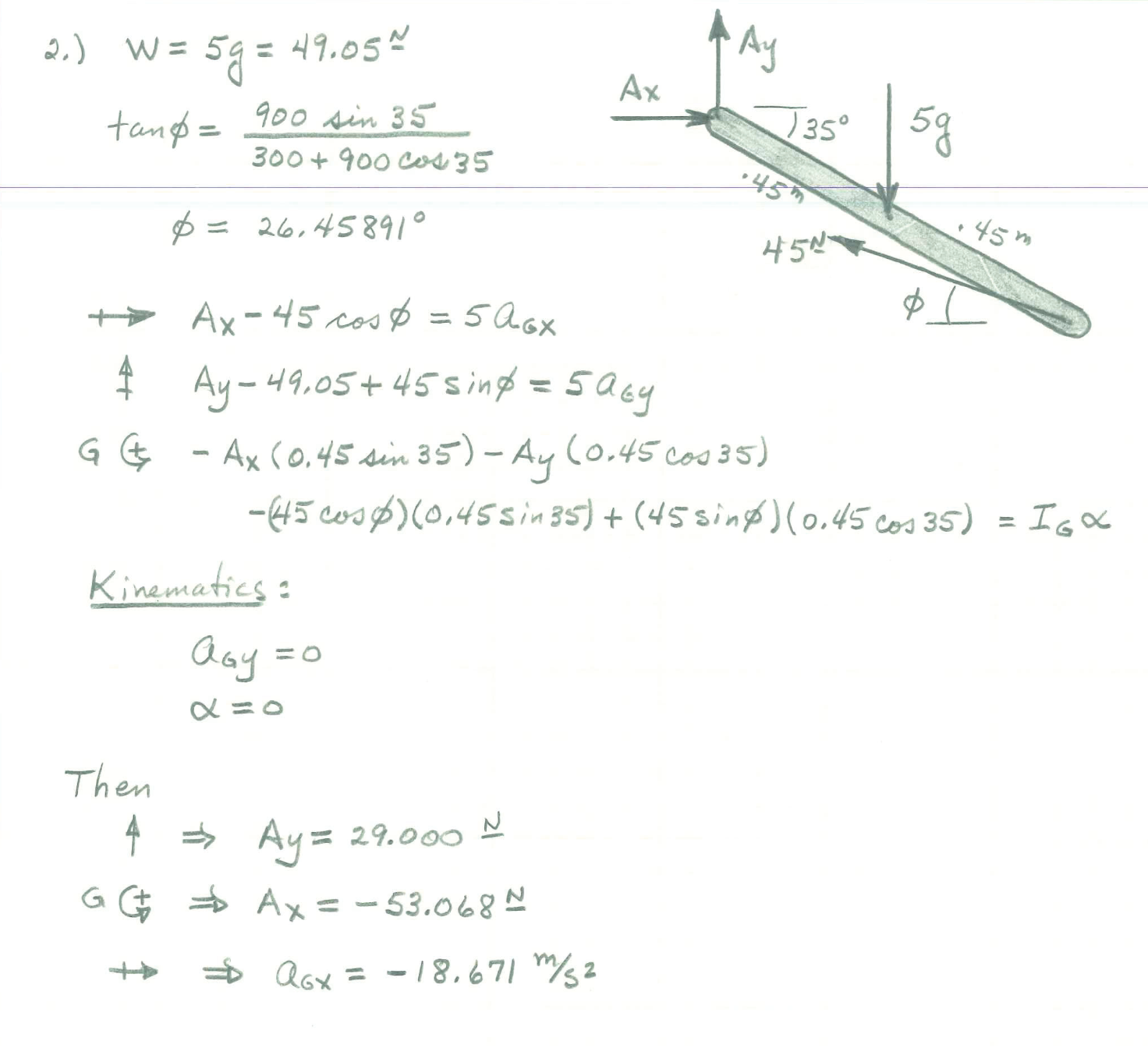 Solved 2. (25 points) A 5-kg uniform bar AB[IG=mL2/12] is | Chegg.com