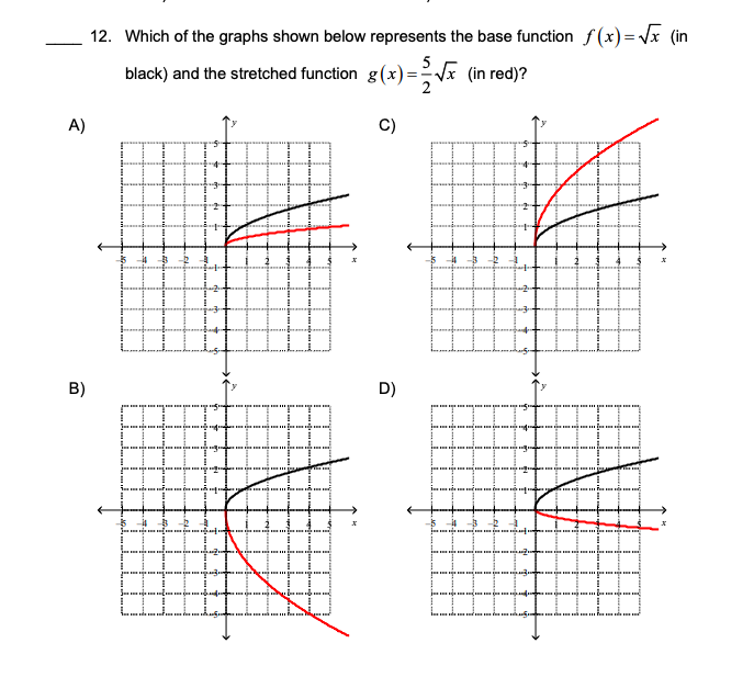 Solved 12. Which of the graphs shown below represents the | Chegg.com