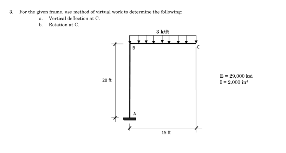 Solved 3. For the given frame, use method of virtual work to | Chegg.com