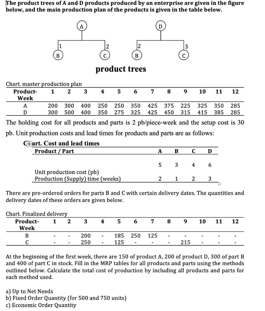 Solved The product trees of A and D products produced by an | Chegg.com