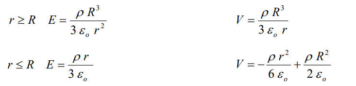 Solved ELECTROSTATICS | ELECTRIC FIELD | GAUSS' LAWPlease | Chegg.com