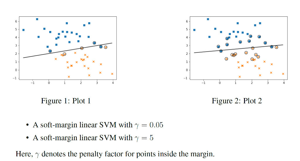 Support Vector Machines (SVMs) can be used to perform | Chegg.com