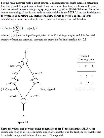 For the MLP network with 1 input neuron, 2 hidden | Chegg.com