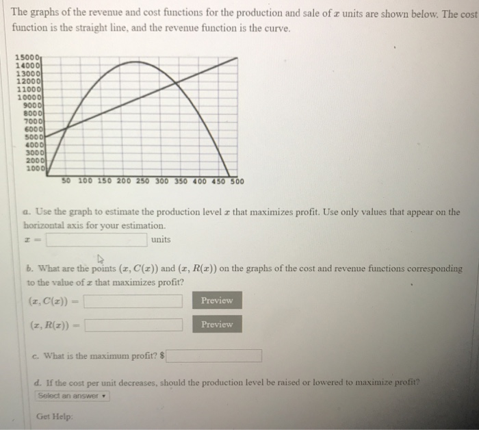 Solved The graphs of the revenue and cost functions for the | Chegg.com