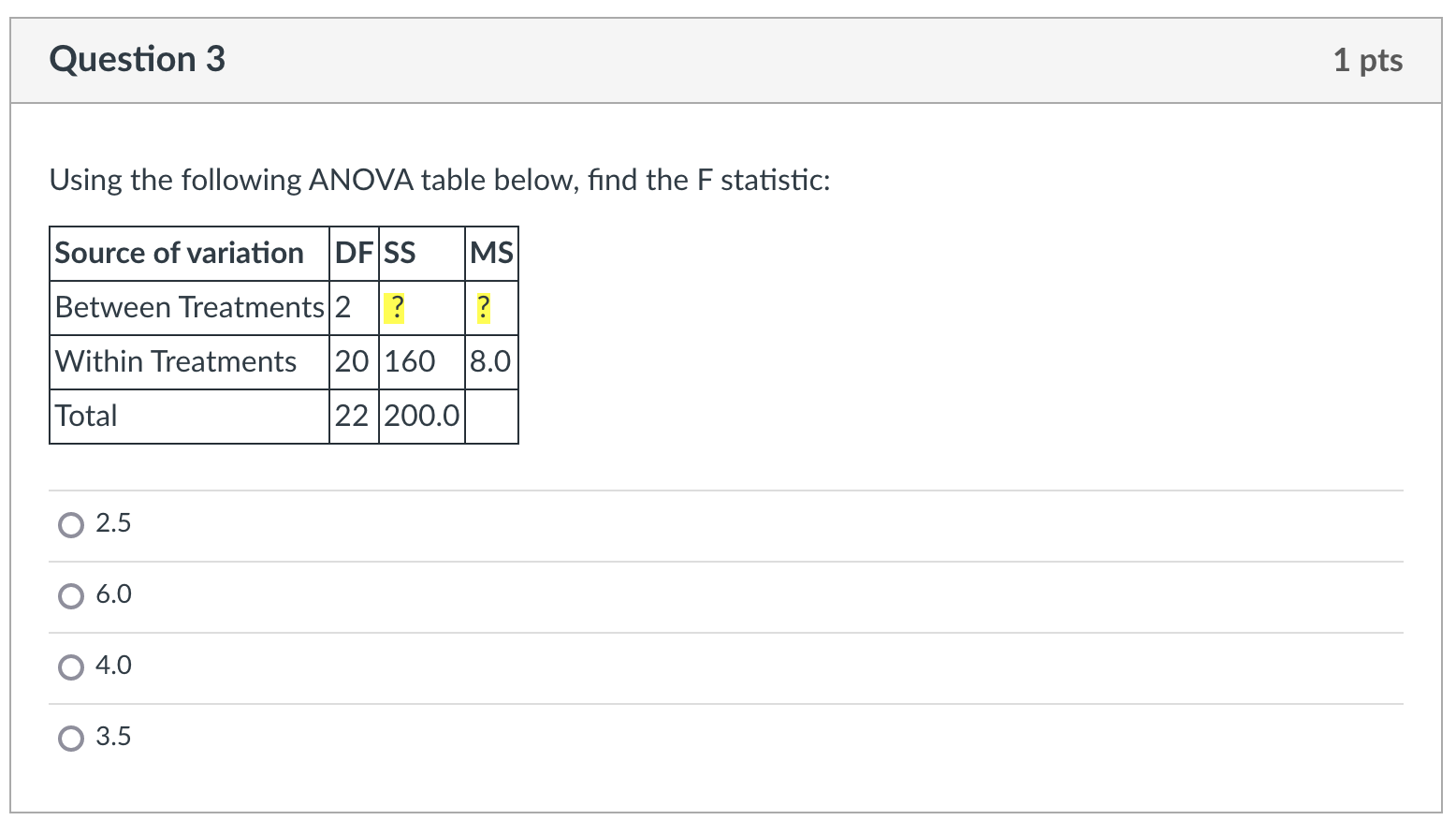 Solved Question 3 1 pts Using the following ANOVA table | Chegg.com