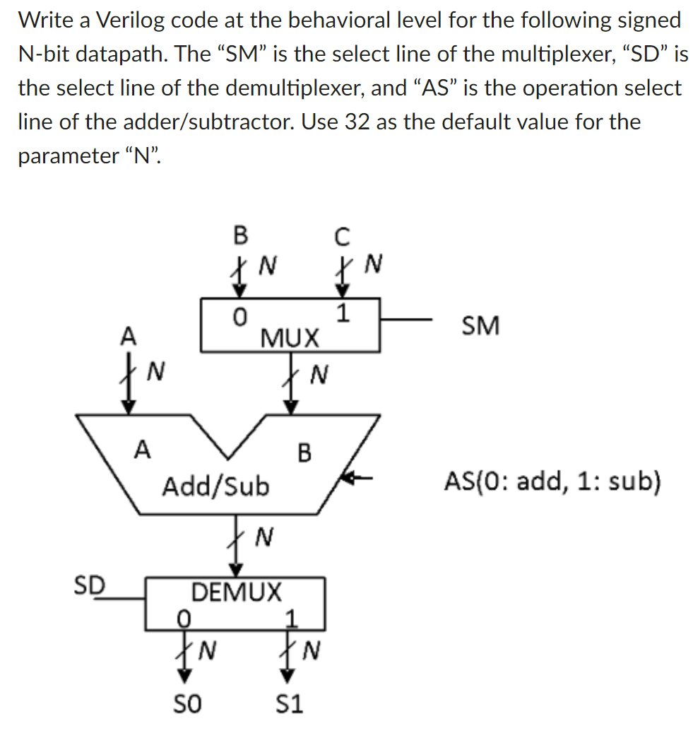 Solved Write A Verilog Code At The Behavioral Level For The 0002
