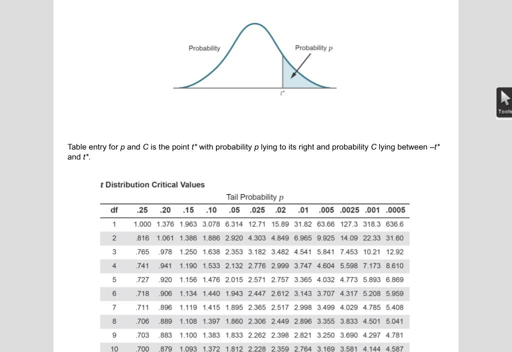 Solved Determining the Critical Value Identify the z* | Chegg.com
