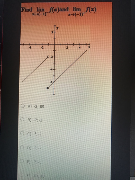 Solved Find lim_x rightarrow (-1)^- f(x) lim_x rightarrow | Chegg.com