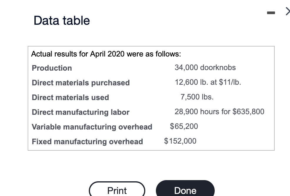 Solved Colden Thomas is a cost accountant and business | Chegg.com