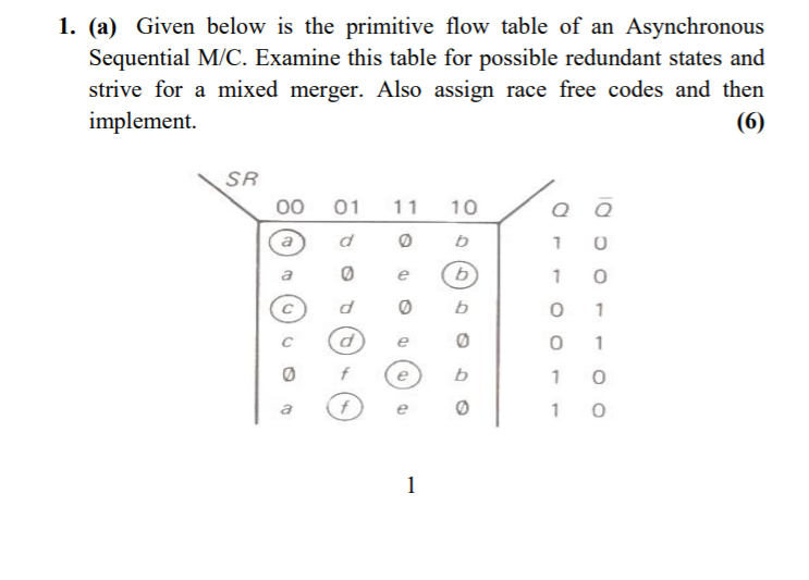 1. (a) Given below is the primitive flow table of an | Chegg.com