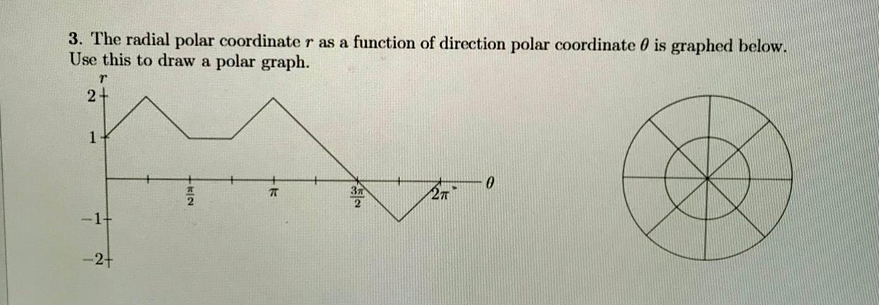 Solved 3. The radial polar coordinate r as a function of | Chegg.com